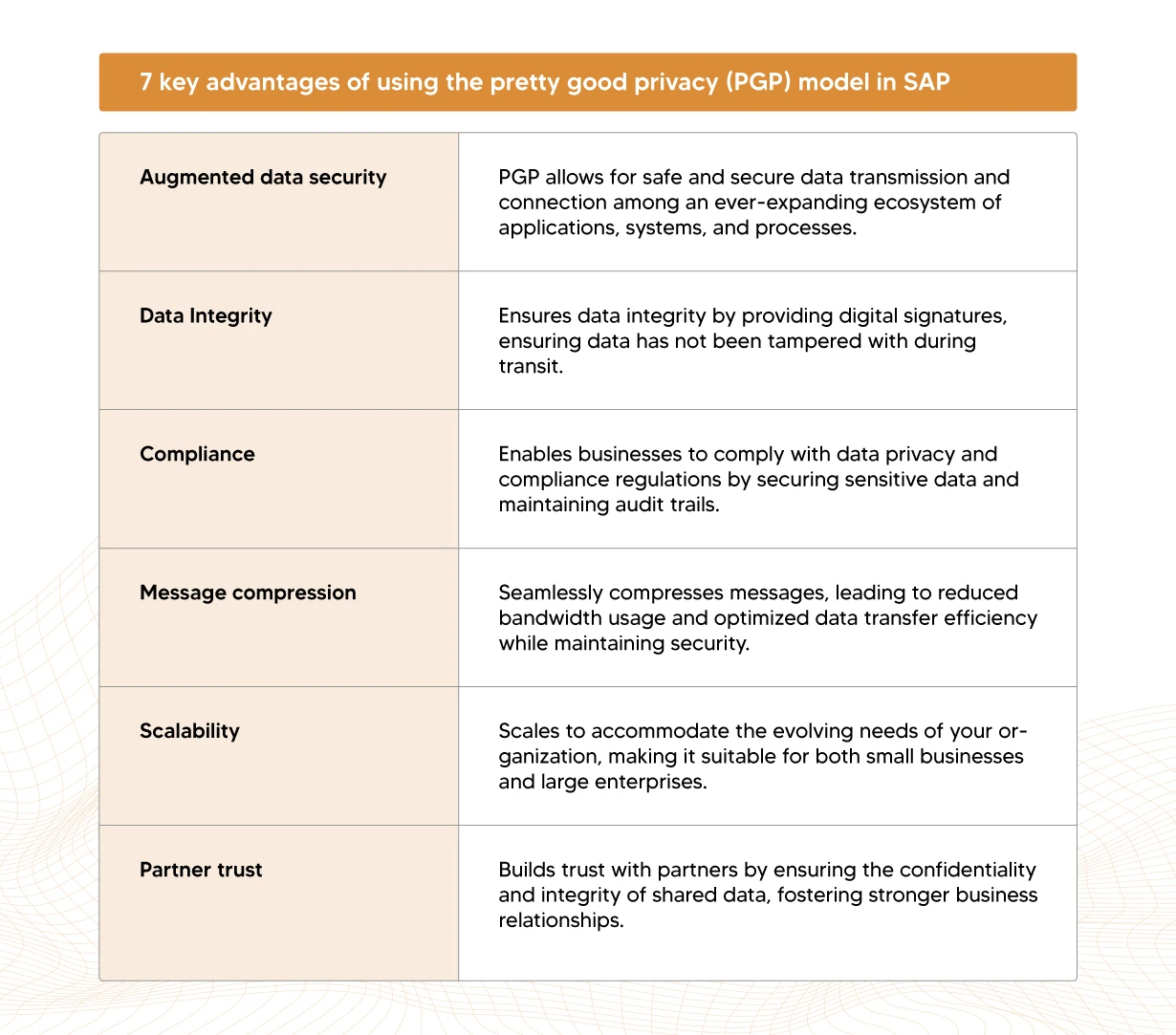 PGP Encryption and Decryption in SAP PI/PO: A Guide